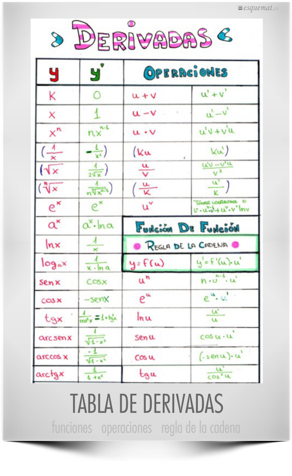 Tabla de derivadas | Esquemat Tabla de derivadas | Esquemat